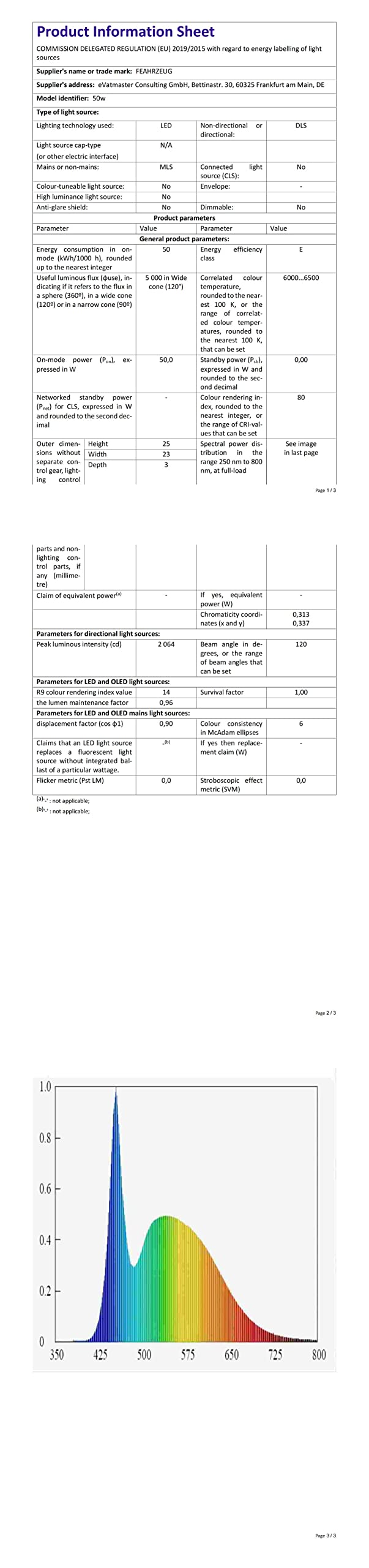 Tailcas 50W Security Lights with Motion Sensor, 4500LM PIR Security ...