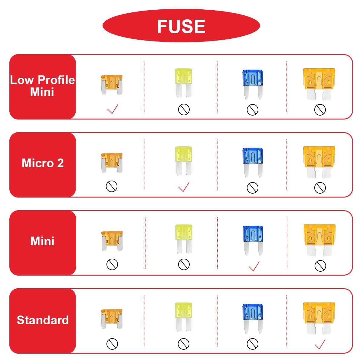 Mini Fuses 320-Piece Automotive Fuse Assortment Kit - Standard, Mini ...