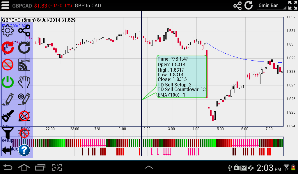 Interactive Forex Charts: app su Amazon Appstore