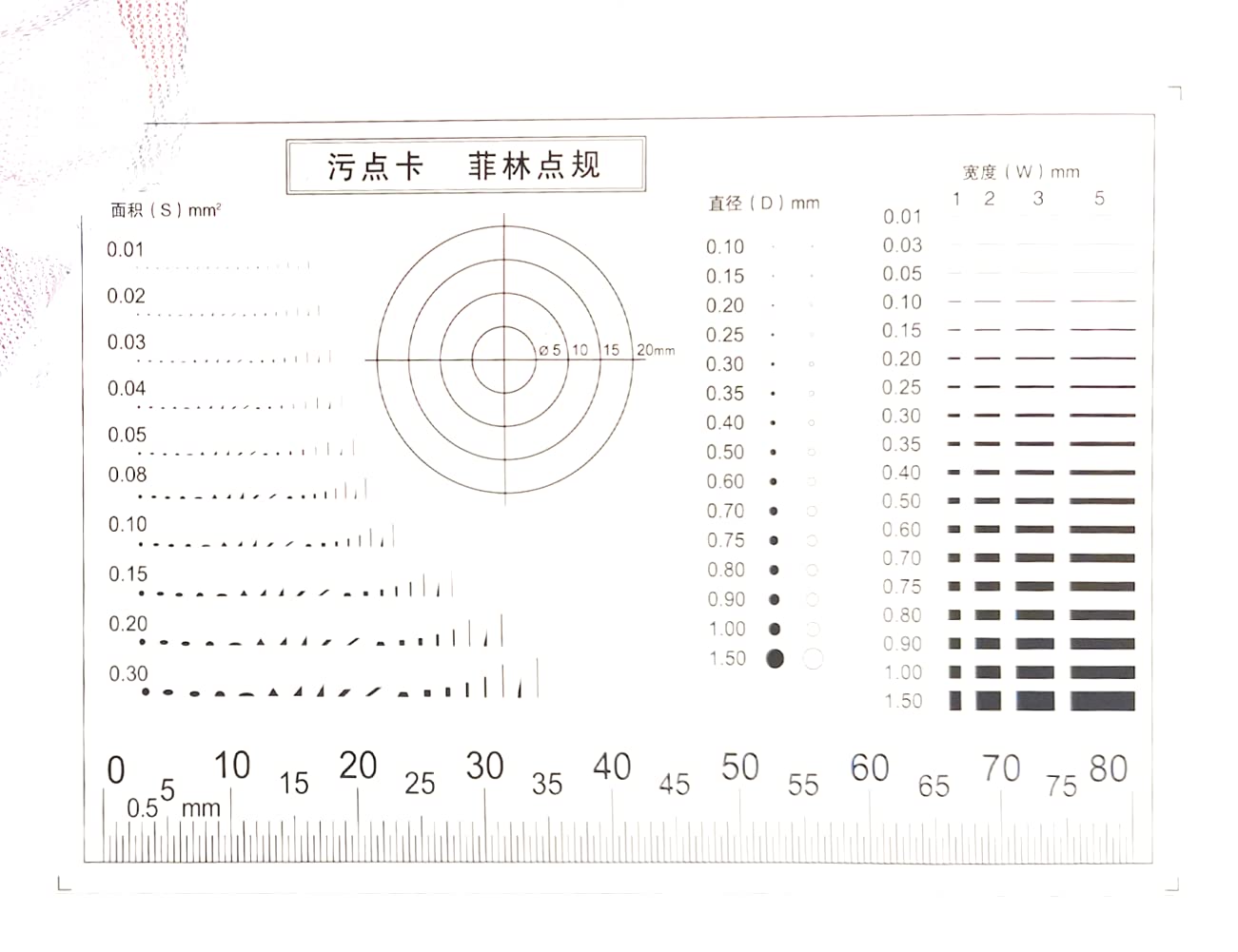 Snapklik.com : Size Estimation Chart SEC Surface Flaws Measure Gauge ...