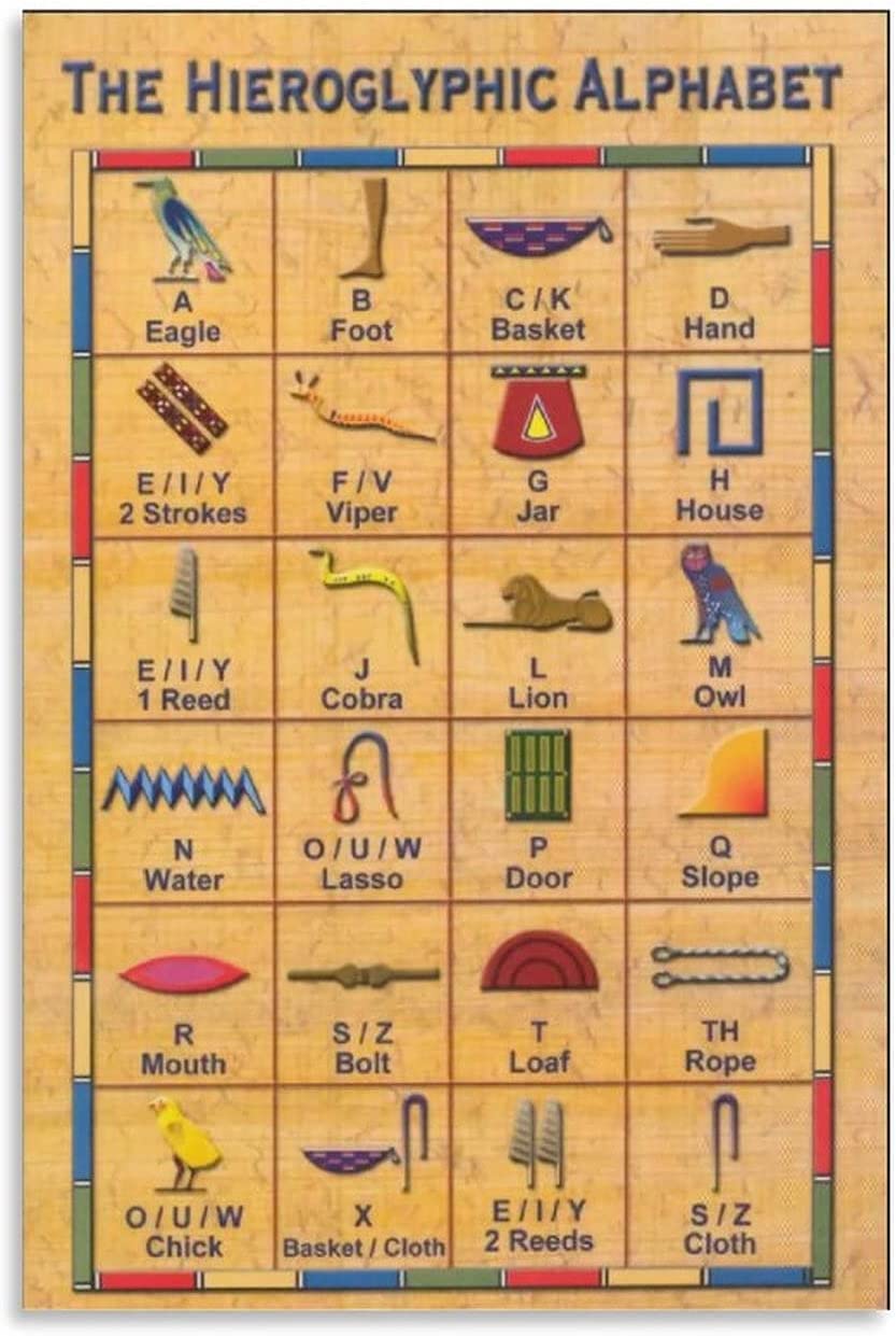 Hieroglyphic Alphabet In Color
