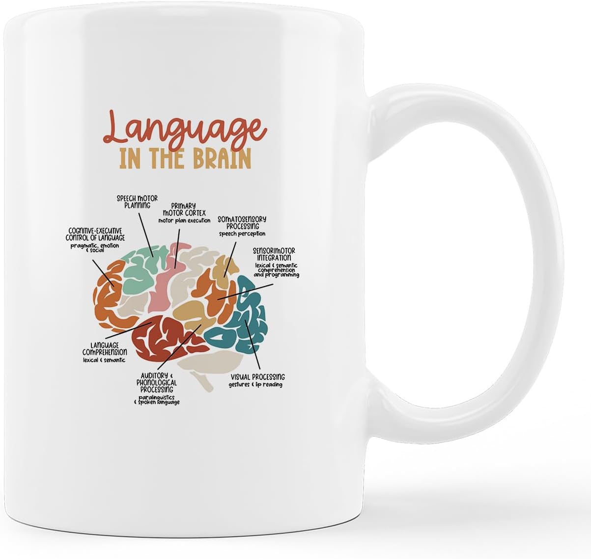 Amazon.com: Language in the Brain Mental Health Speech Language ...