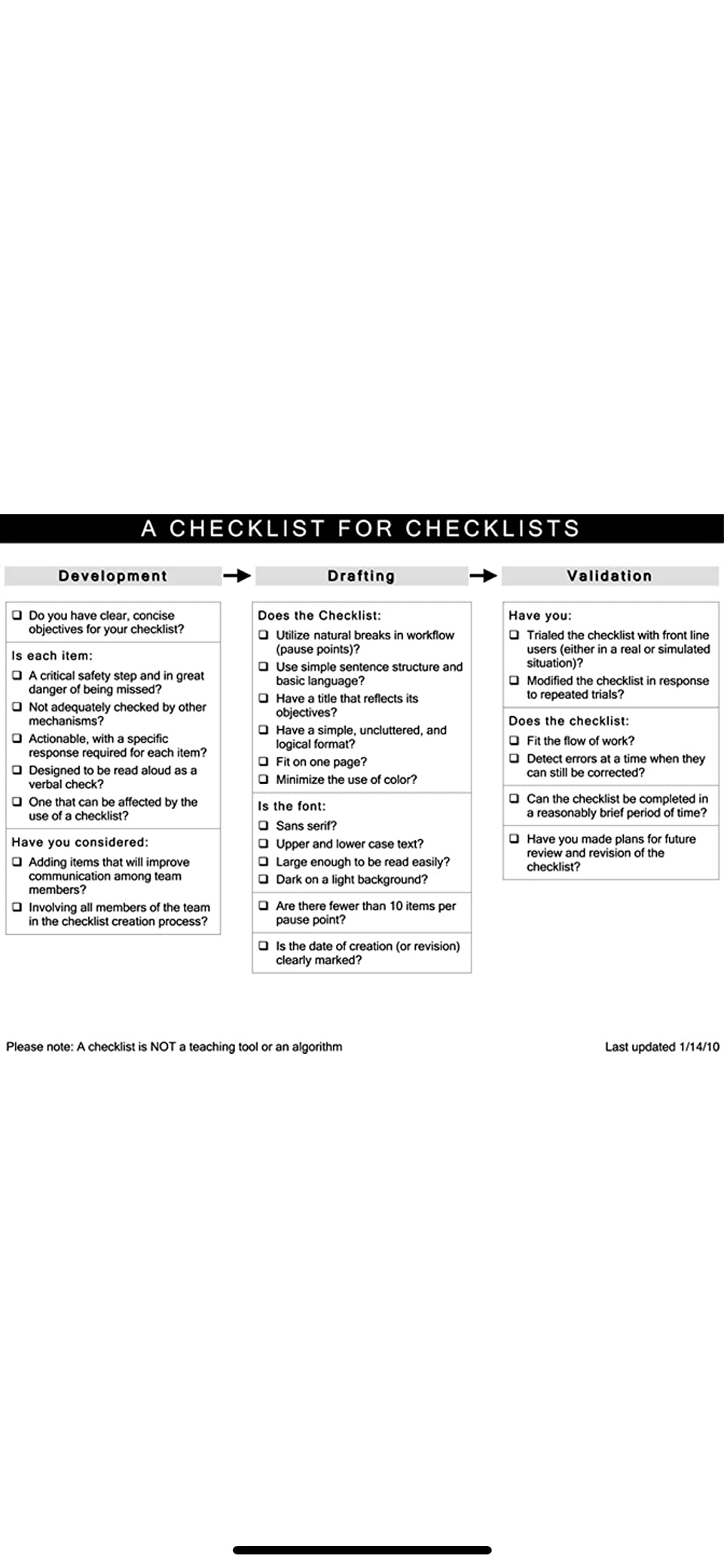 The Checklist Manifesto: How to Get Things Right | Amazon.com.br