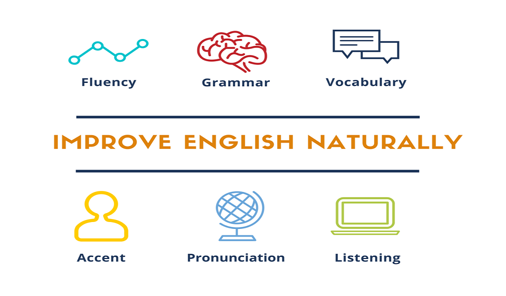 English spoken tutorial - App on Amazon Appstore