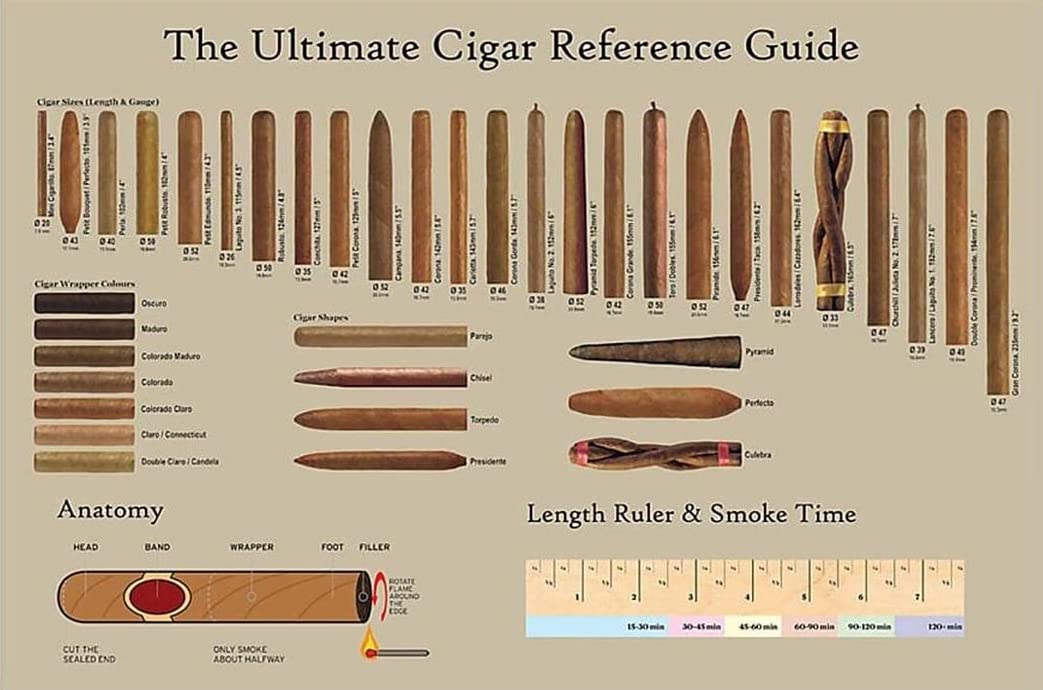 Amazon.com: Nichpedr Vintage Tin Metal Sign The Ultimate Cigar ...
