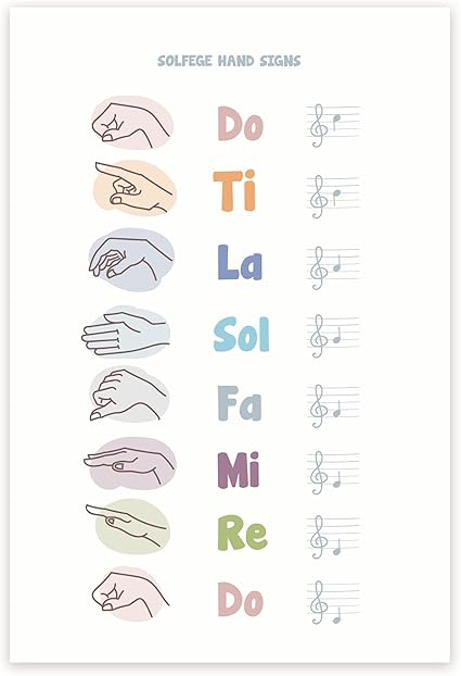 Amazon.com: Solfege Hand Signs - Music Classroom Poster - Music Class ...