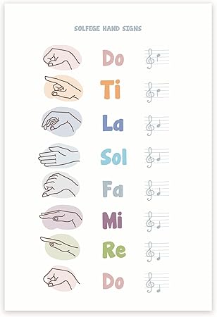 Amazon.com: Solfege Hand Signs - Music Classroom Poster - Music Class ...