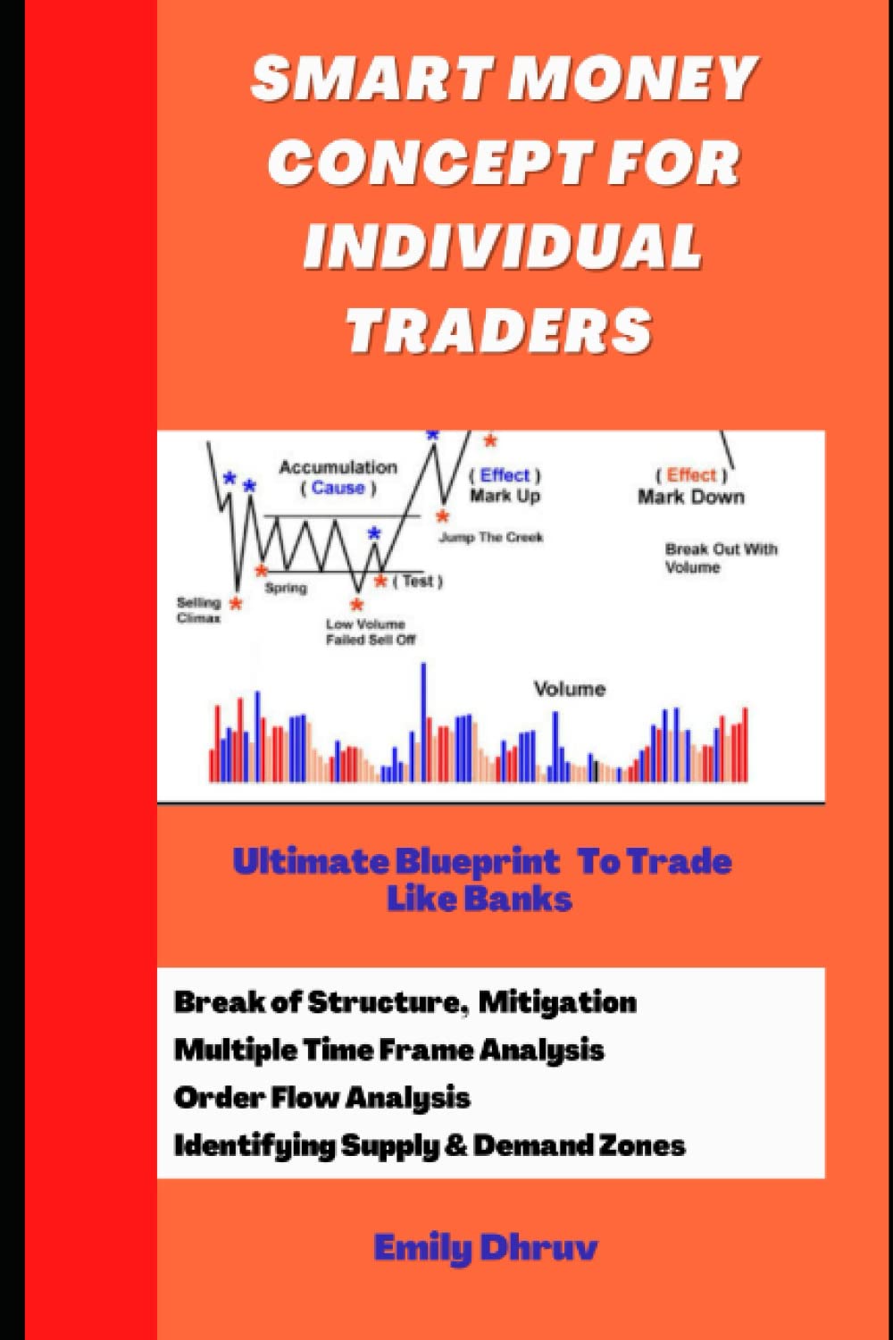 Buy SMART MONEY CONCEPT: ULTIMATE BLUEPRINT TO TRADE LIKE BANKS USING ...