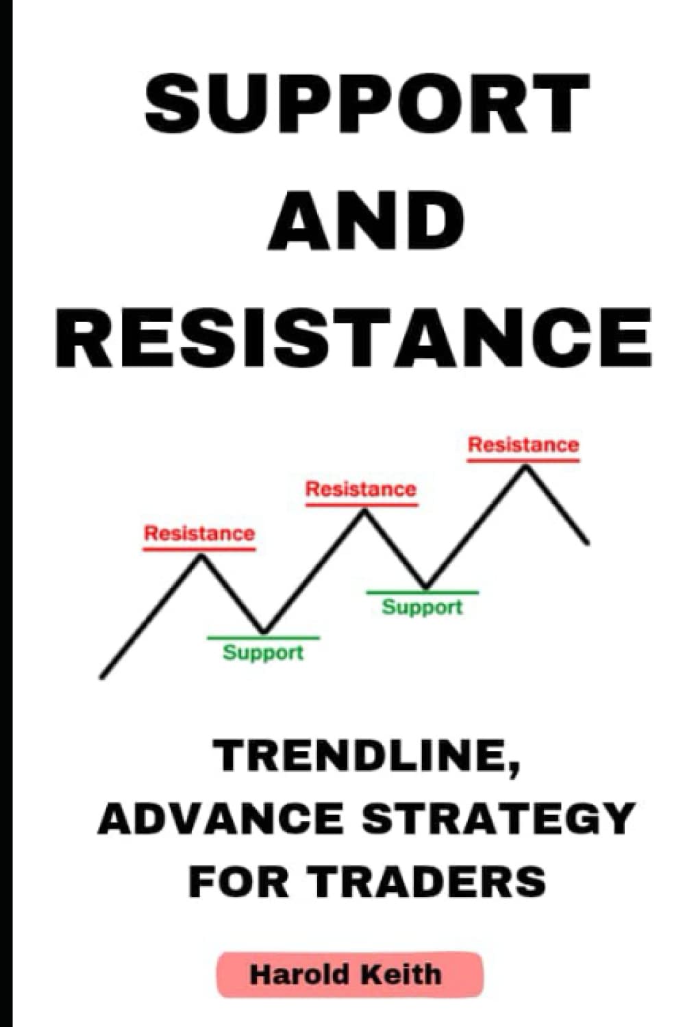 Amazon.com: SUPPORT AND RESISTANCE TRADING: TRENDLINE, ADVANCE STRATEGY ...