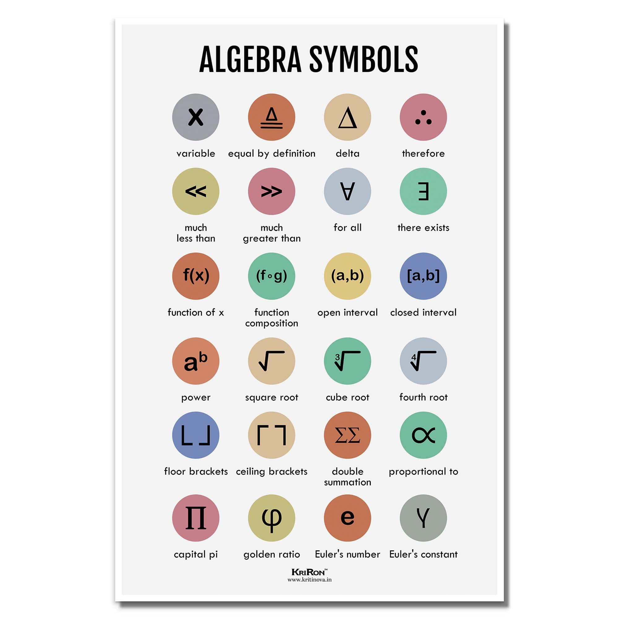 Algebraic Notation Math