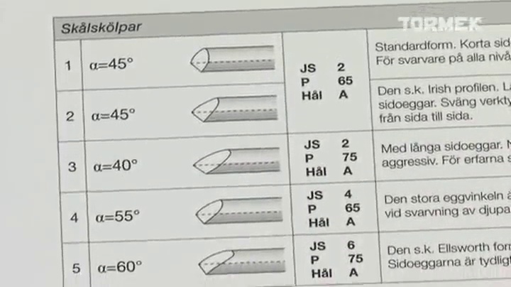 Watch Turning Tool Sharpening Setter Tormek TTS-100 on Amazon Live