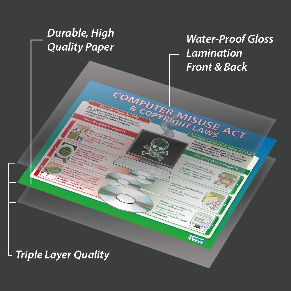 Computer Misuse Act & Copyright Laws | ICT Posters | Laminated Gloss ...