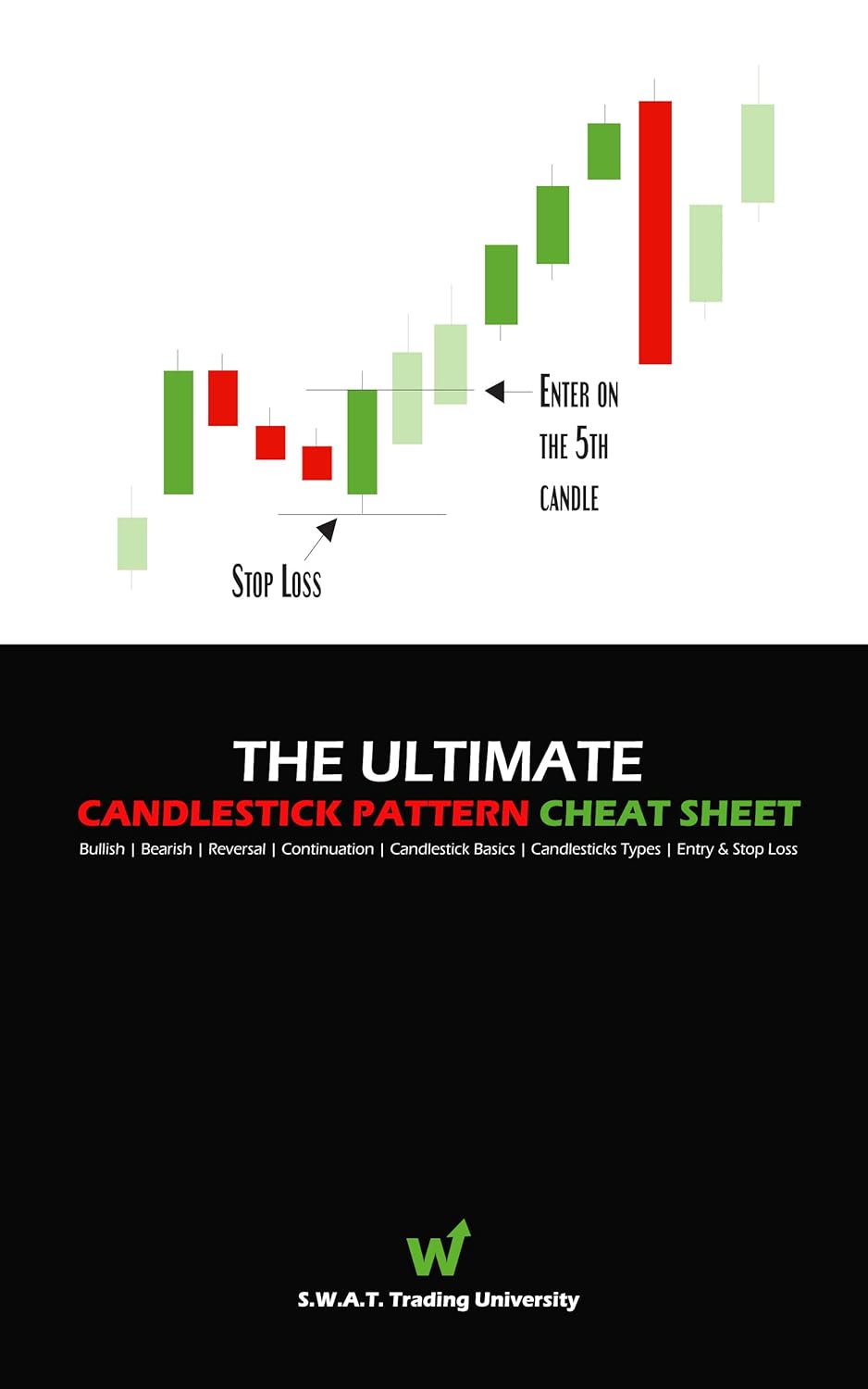 Chart Patterns: The Ultimate Candlestick Cheat Sheet: Candlestick ...