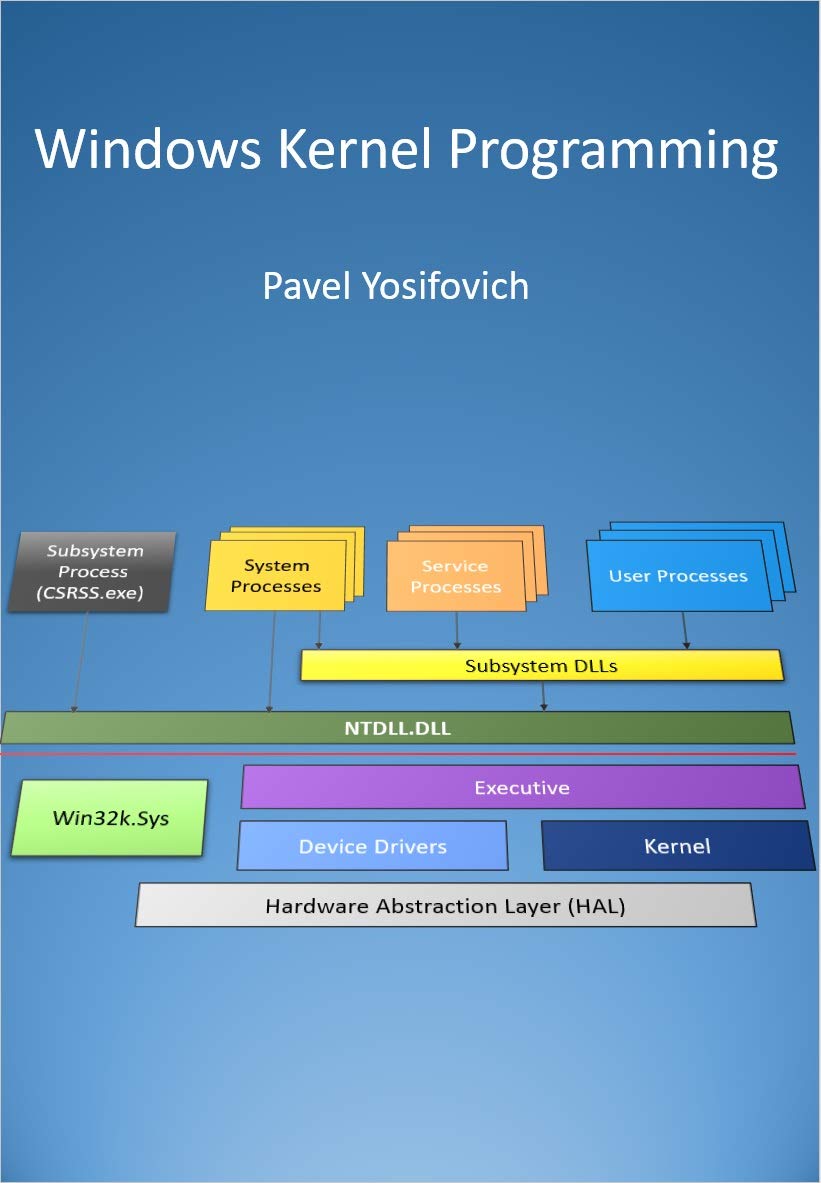 Amazon.com: Windows Kernel Programming eBook : Yosifovich, Pavel ...