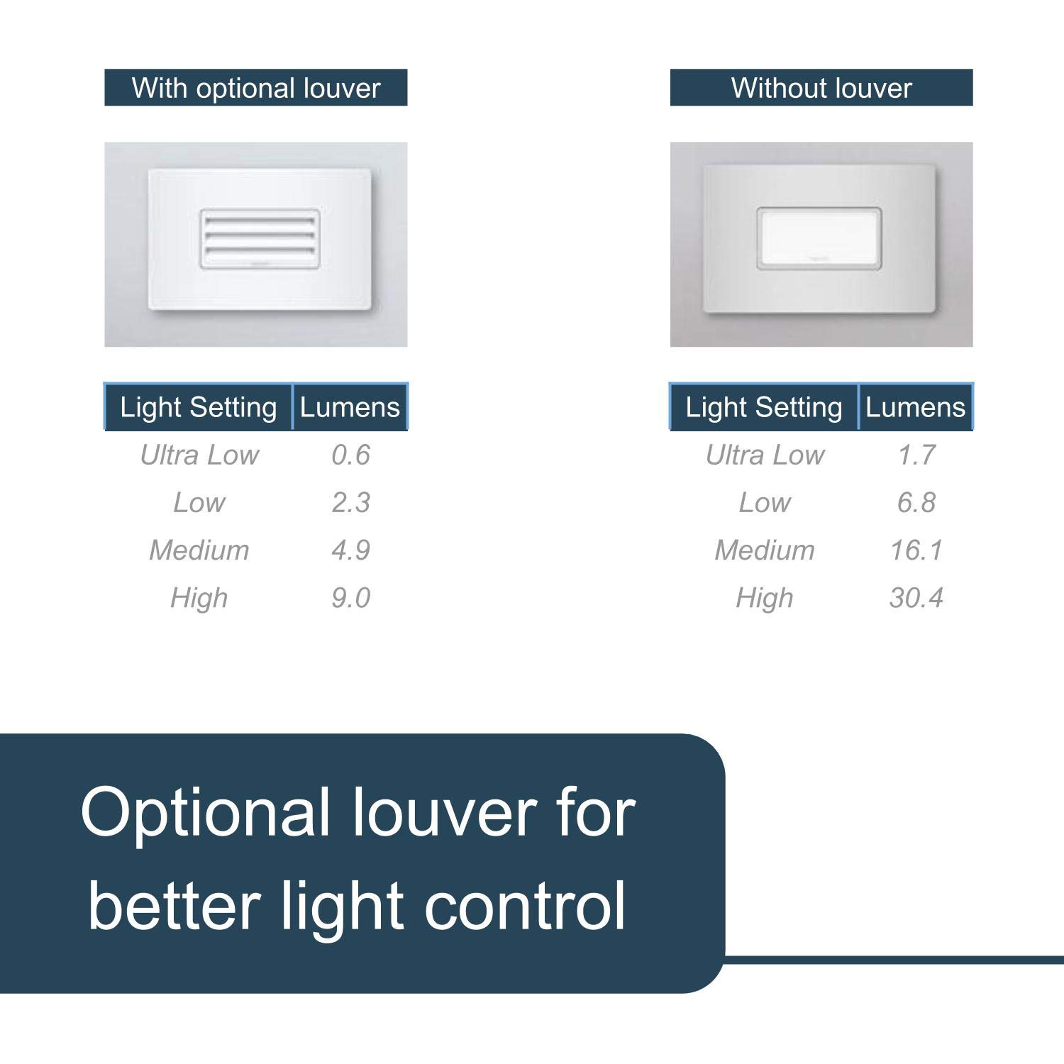 Best pass and seymour step lights Shop Pass Seymour 885 TRLA Decorator ...