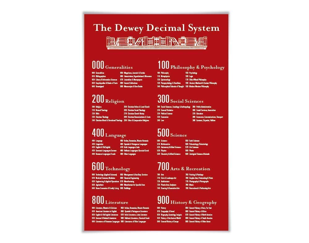 Amazon.com: Dewey Decimal System Art Print. 60 Colour/8 Sizes. Library ...