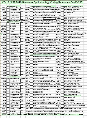 ICD-10 / CPT 2016 Glaucoma Ophthalmology Coding Form/Reference Card ...