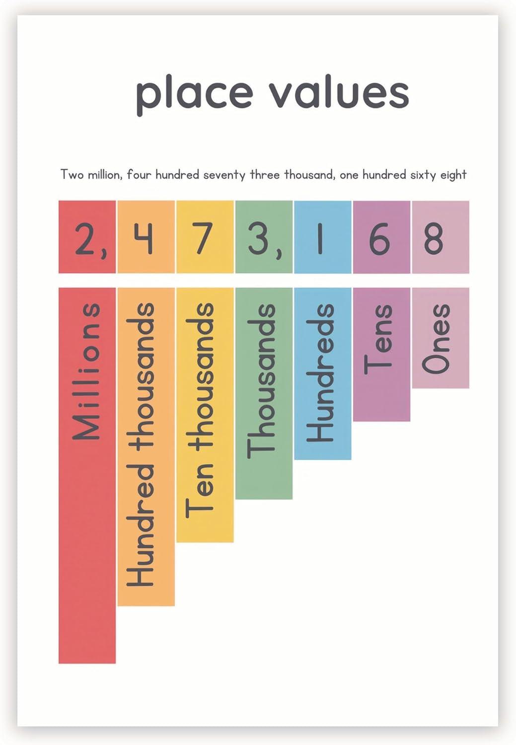 Amazon.com: HASIDU Place Values - Mathematics - Classroom Poster - 12 x ...