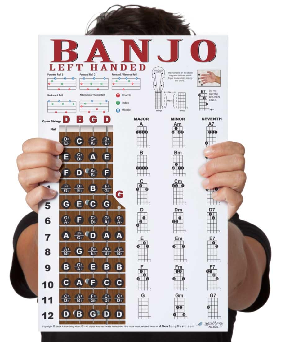 Guitar Open G Tuning Chord Chart