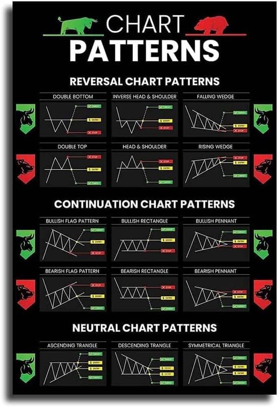 Candlestick Patterns Trading Metal Tin Signs Wall Decor Reversal ...