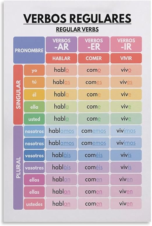 Amazon.com: GOUEH Spanish Language, REGULAR VERBS, Verb Conjugation ...