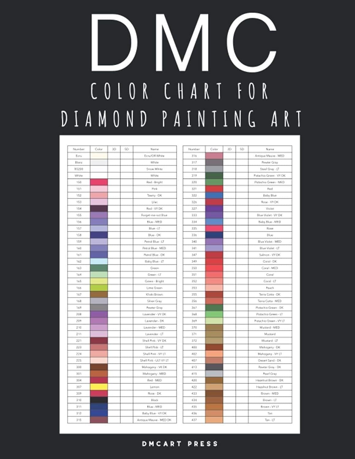 DMC Color Chart for Diamond Painting Art: Professional DMC Color Card ...