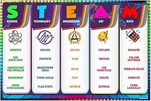 Amazon.com: Steam Posters for The Classroom - Educational for Kids ...
