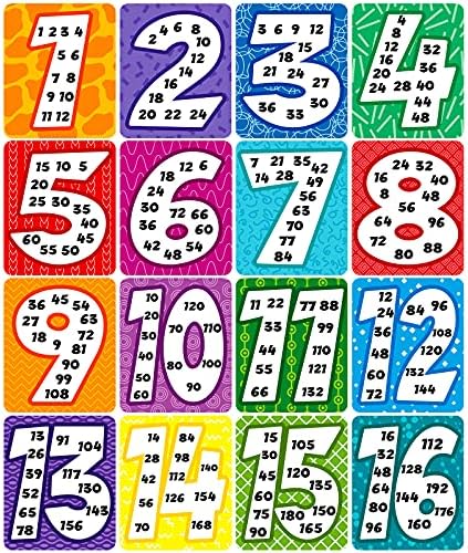 Amazon.com: Colarr Multiples Posters Set Multiple Math Posters from 1 ...