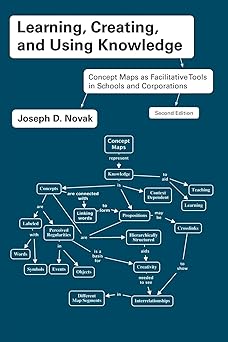 Amazon.com: Learning, Creating, and Using Knowledge: 9780415991858 ...