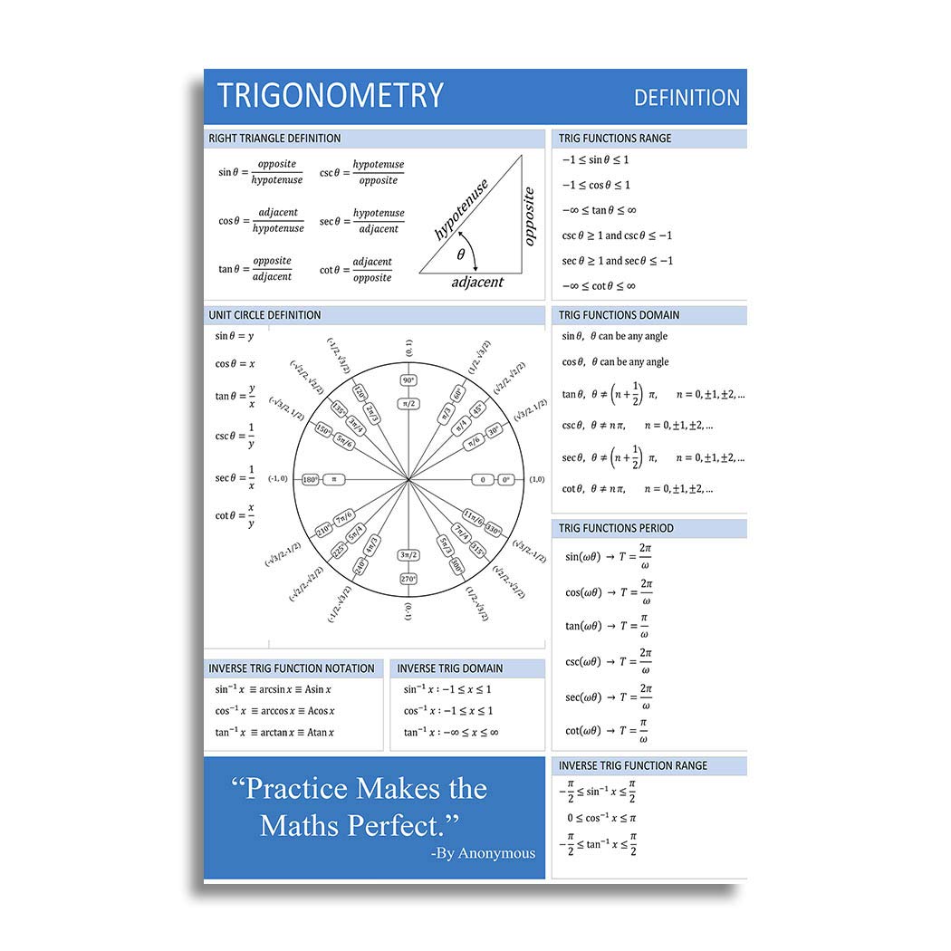 Trigonometry basics and definitions Maths Education Chart Poster (Size ...