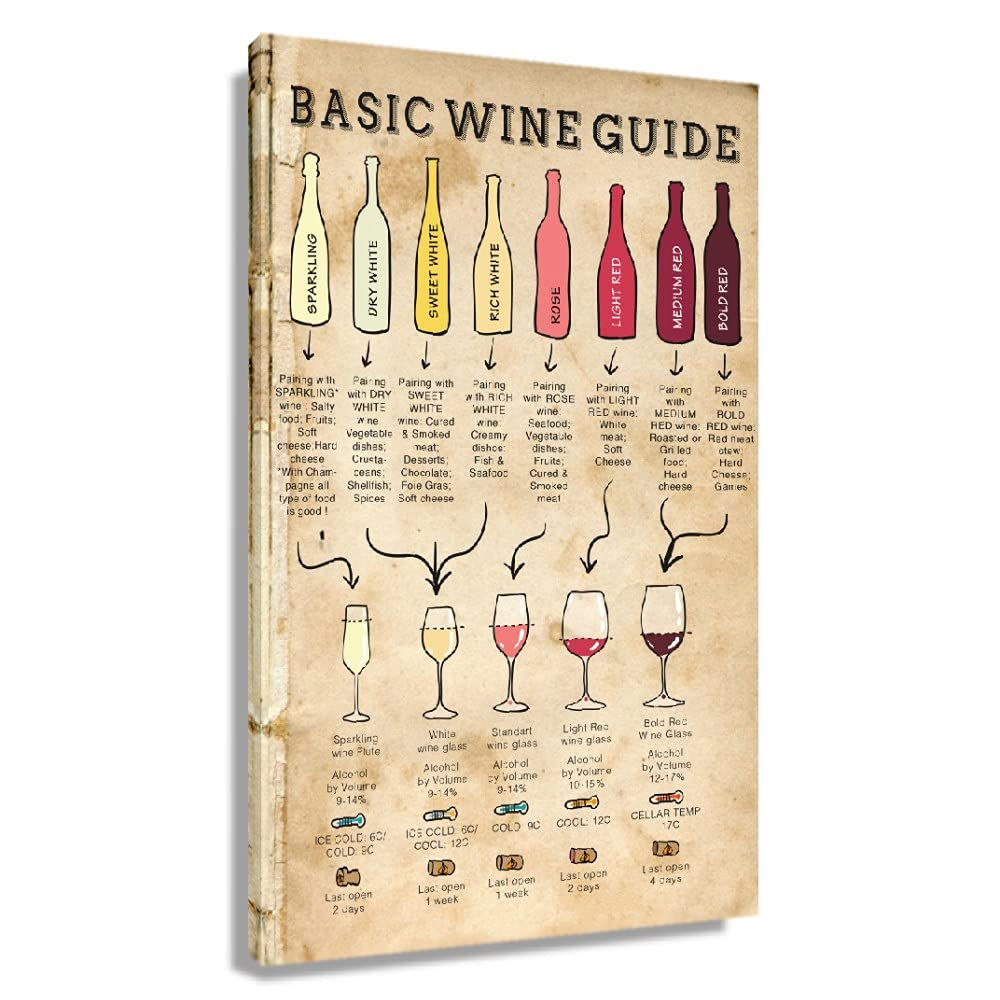 Dry White Wine Chart
