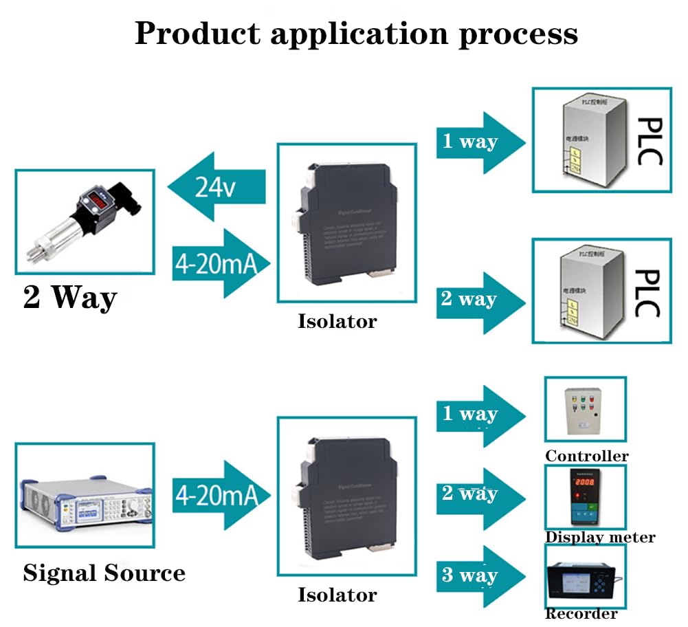 Snapklik.com : Analog Signal Isolator Transmitter,Single Channel Dual ...