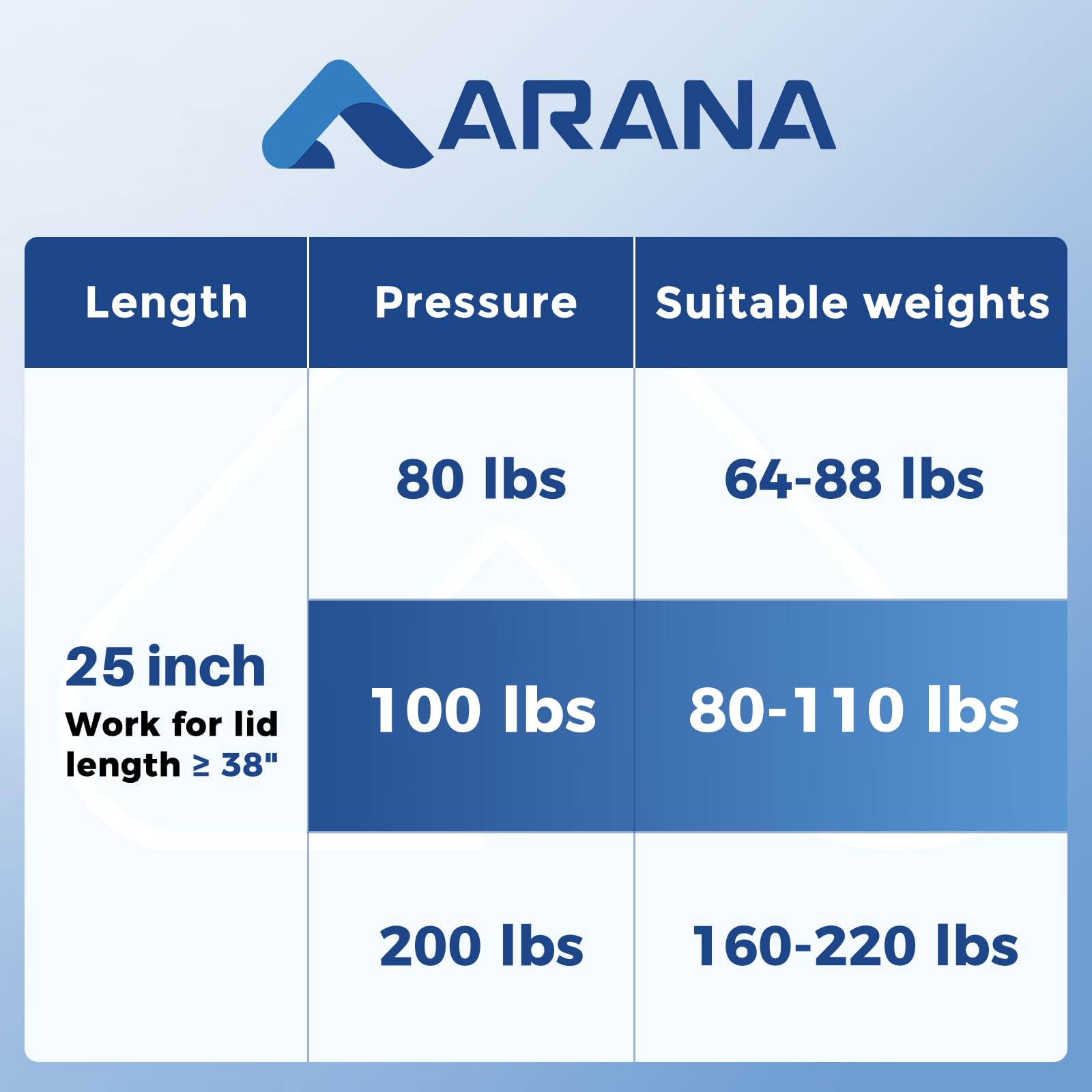 Snapklik.com : ARANA 25 Inch 100 Lb Gas Prop Strut Shock 25" 445N/100LB ...