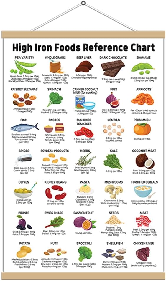 Amazon.com: High-Iron Foods Chart Canvas Print (16x24 Inches, Framed ...