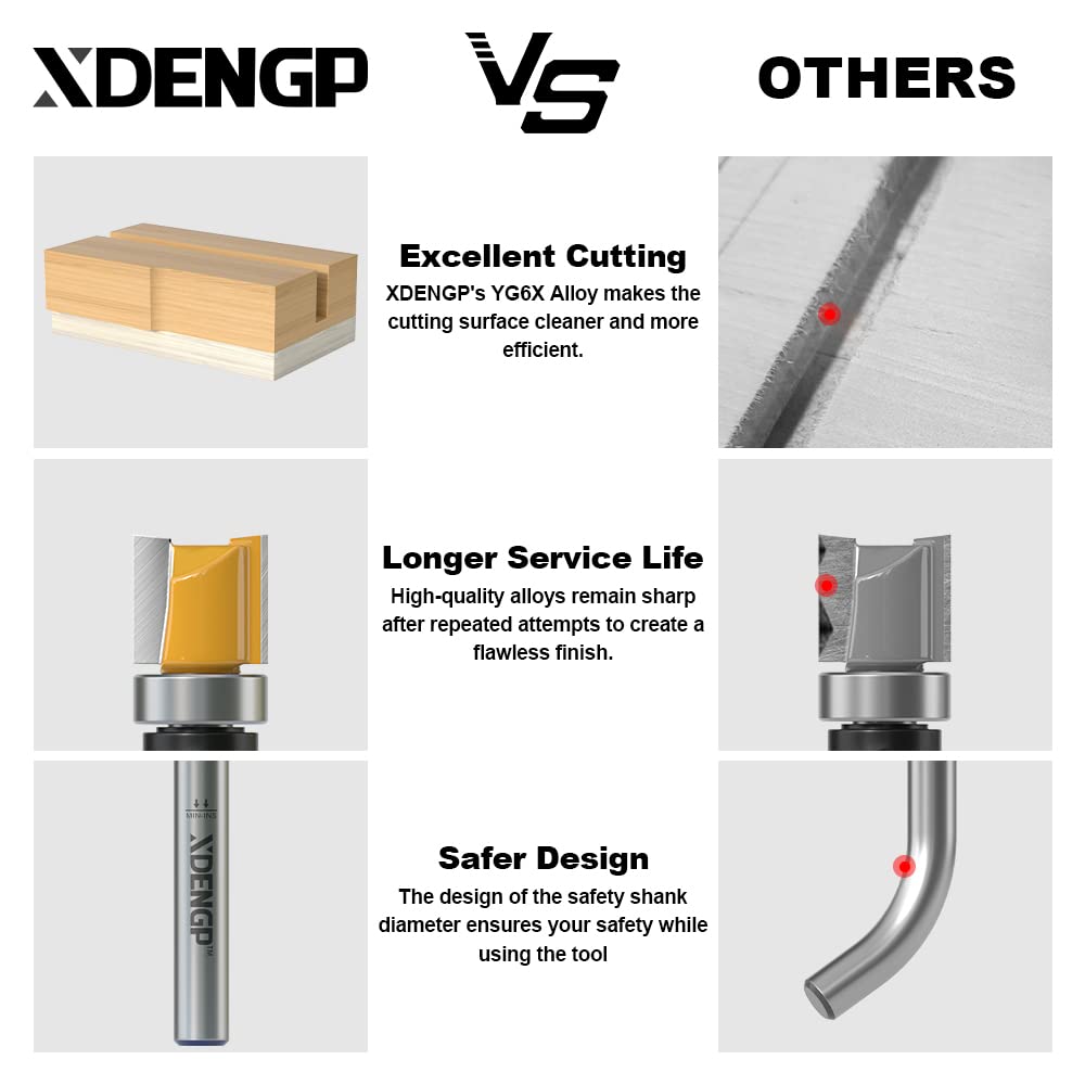 Snapklik.com : Pattern Flush Trim Router Bit 1/4 Inch Shank, 1/2 Inch ...