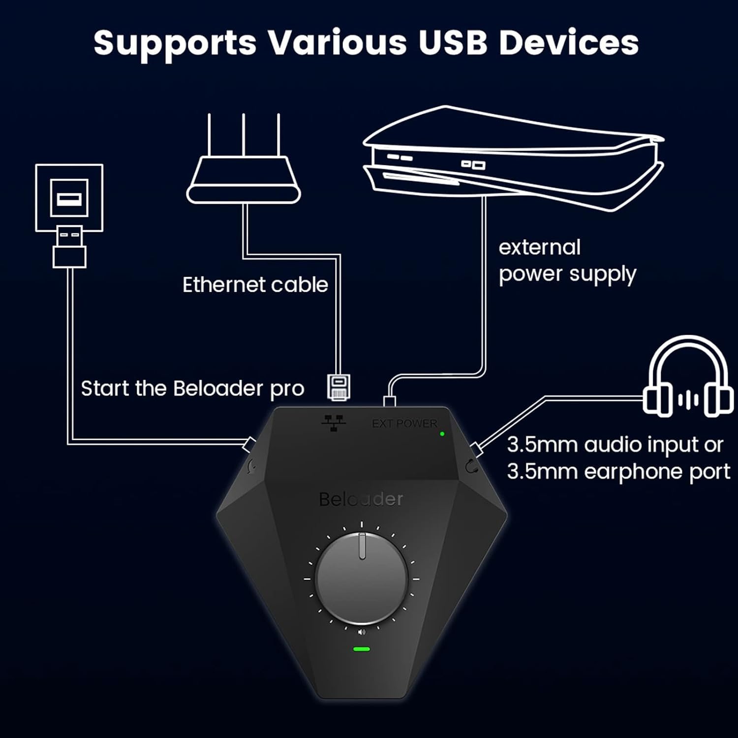 Buy Beloader Pro Adapter to Keyboard and Mouse for PS5 All Games with ...