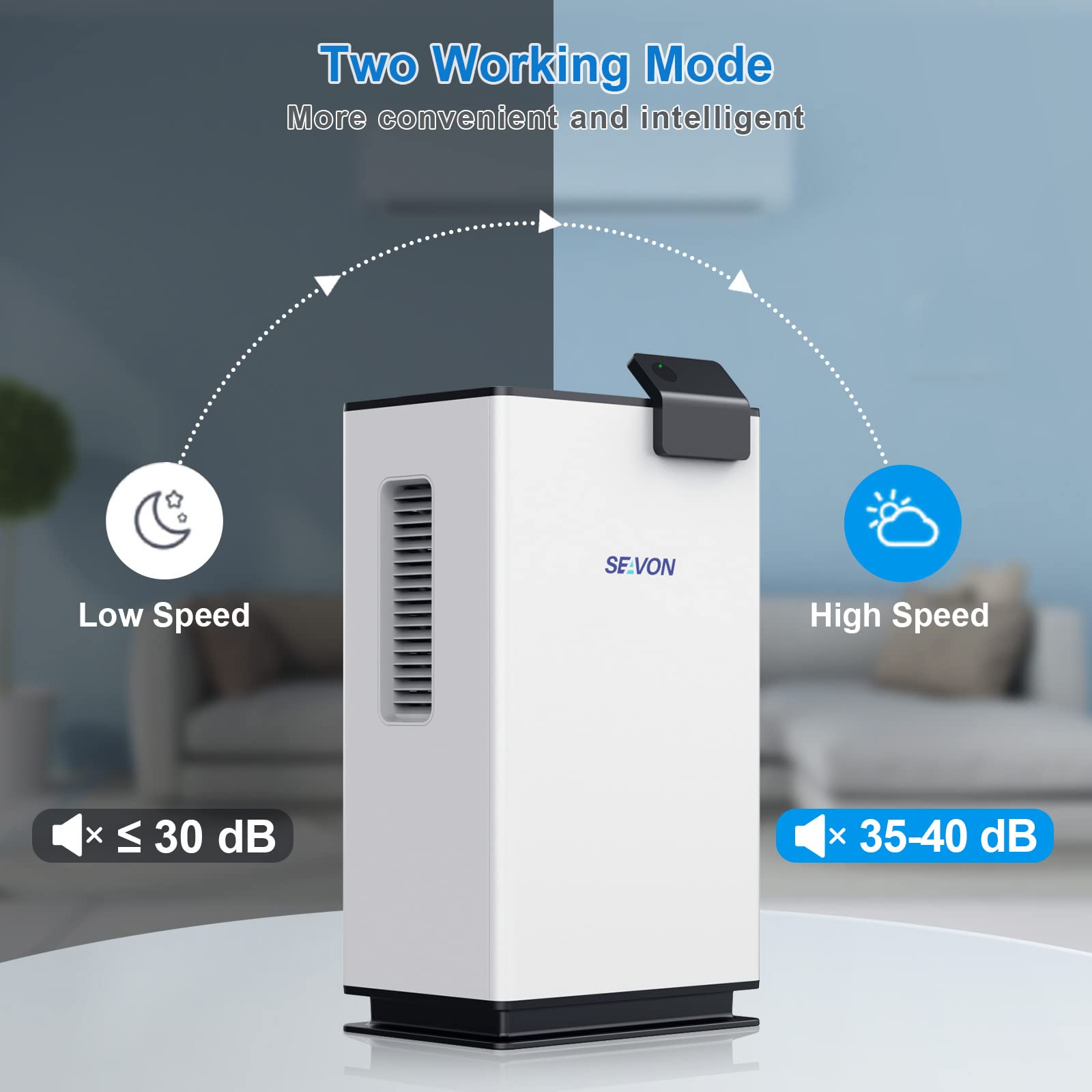 AIUSEVO Dehumidifiers for Home with Remote Control, Up to 580 Sq ft ...