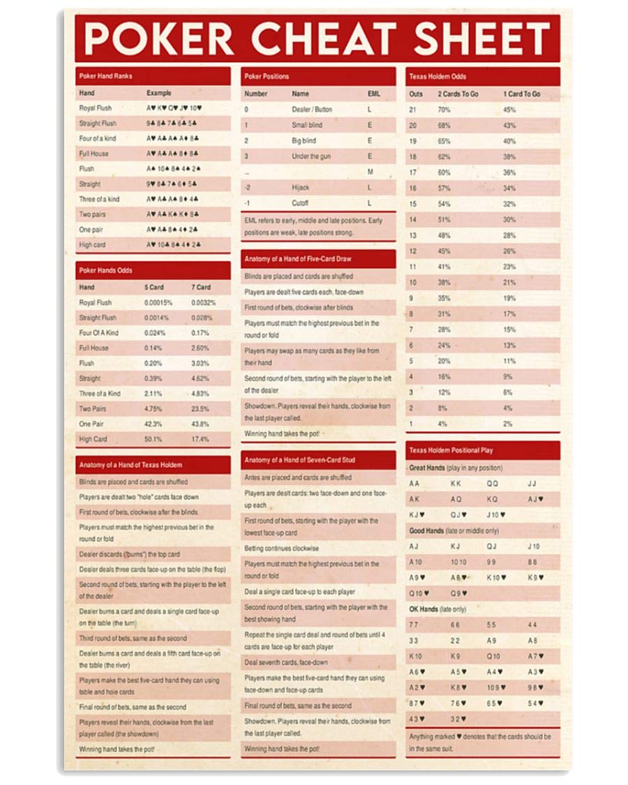 Poker Cheat Sheet To Print, Conheça a emoção das apostas online com ...