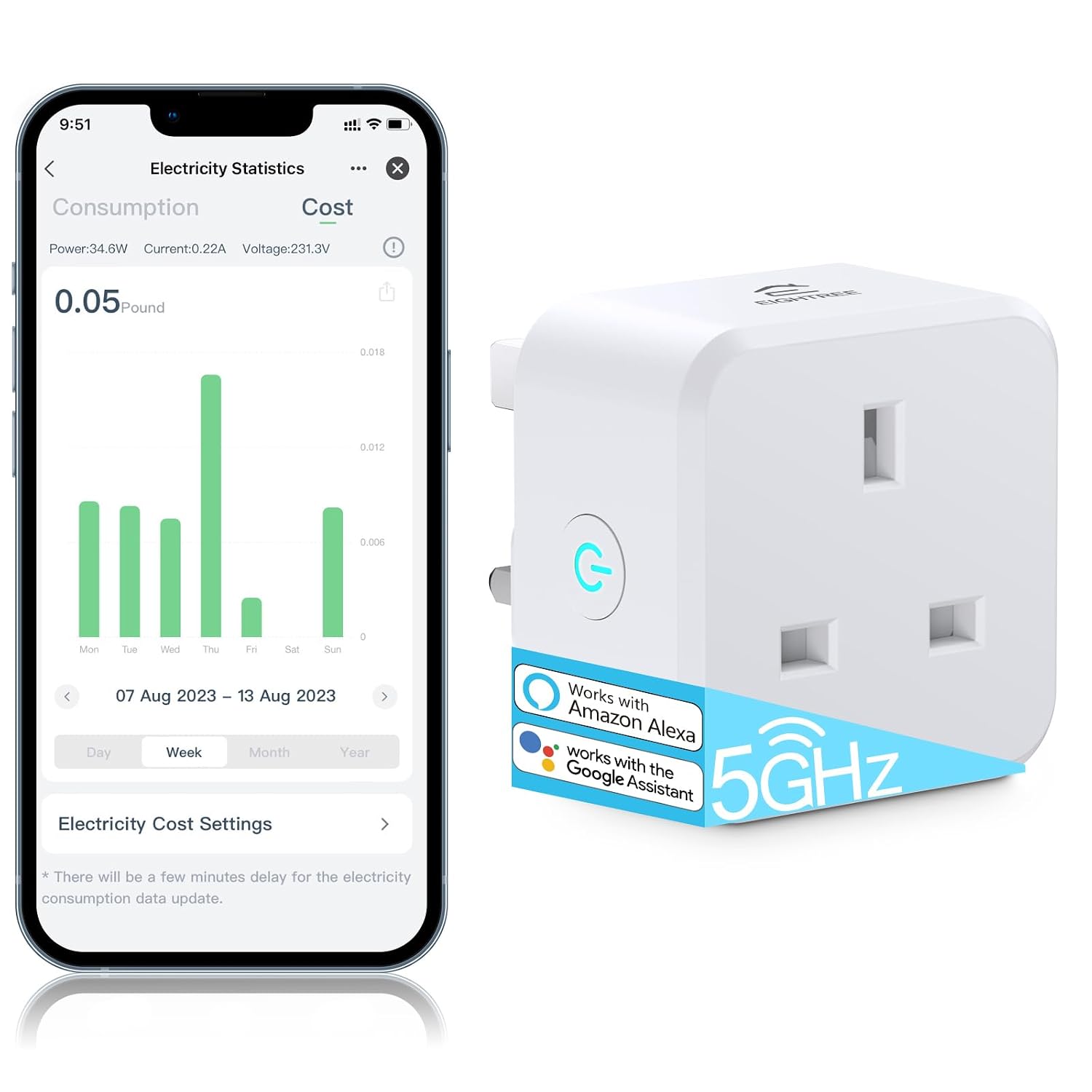 EIGHTREE 5GHz Smart Plug with Energy Monitoring, Smart Plugs that Work ...