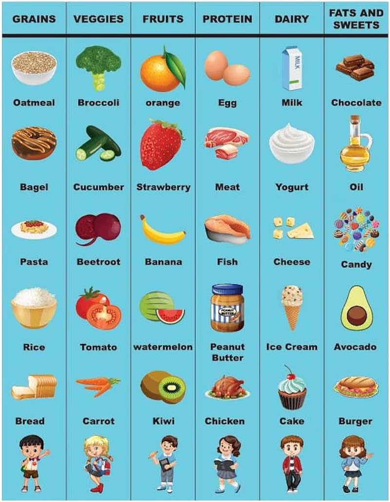 Amazon.com: Food Chart for Kids Learning, School Classroom Wall Decor ...