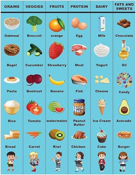 Amazon.com: Food Chart for Kids Learning, School Classroom Wall Decor ...