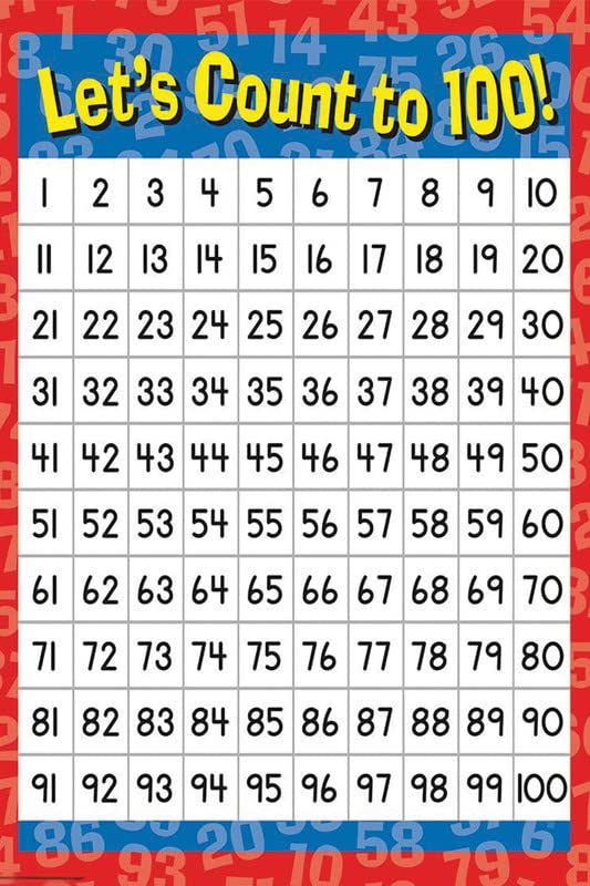 Sticker Poster|Educational Poster for Kids|Counting Poster for ...