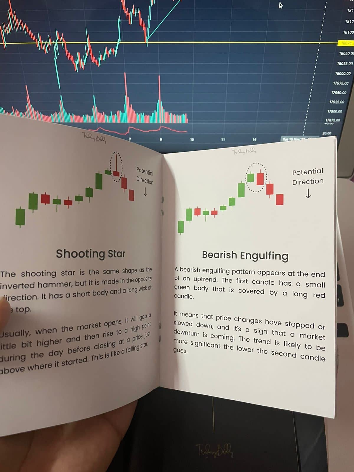Buy Candlestick Pattern and Trading Chart Pattern Book - Complete ...