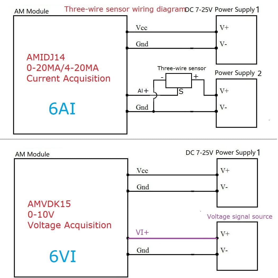 eletechsup AMIDJ14 DC 12V 24V 6AI-4DI-4DO RS485 MODBUS RTU PLC ...