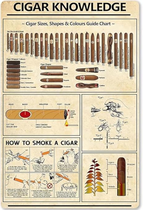 Cigar Knowledge Metal Tin Sign Cigar Size Shape Color Guide Diagram ...