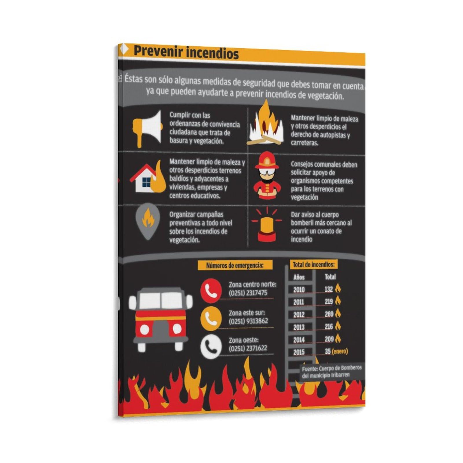 Ideas De Carteles De Seguridad Contra Incendios 42 Ideas De Incendios