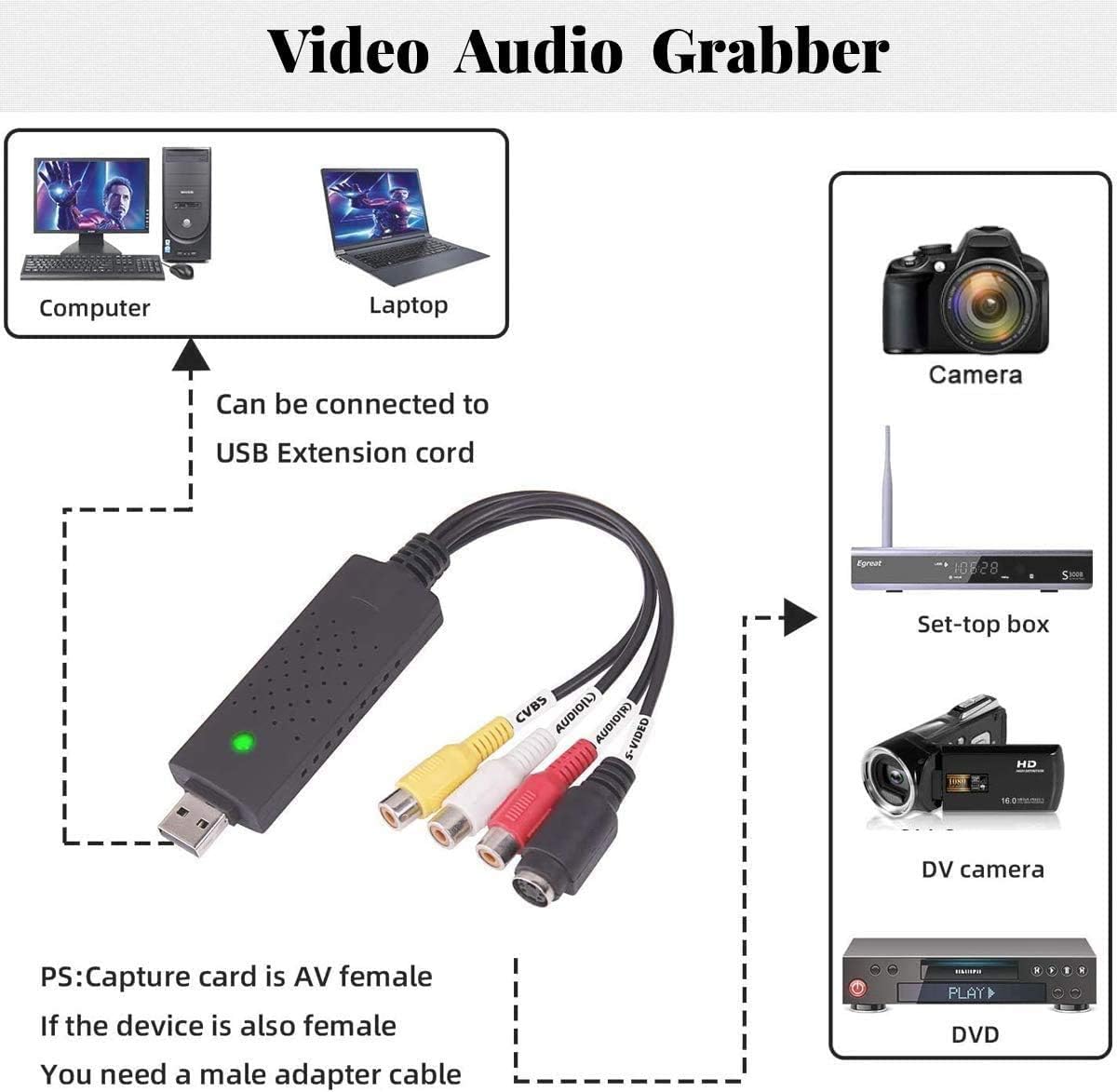 Audio Video Grabber USB 2.0, Plug & Play Audio Video Converter, Video ...
