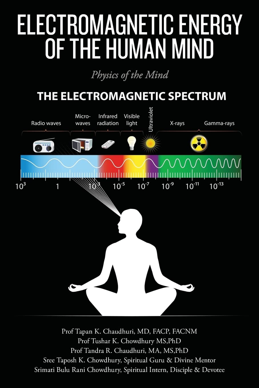 The Electromagnetic Spectrum Iamchaitanya More Than Meets The Eye: The