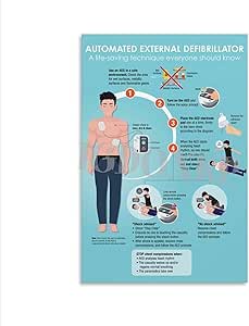 Amazon.com: First Aid Knowledge Popularization Poster CPR And AED First ...