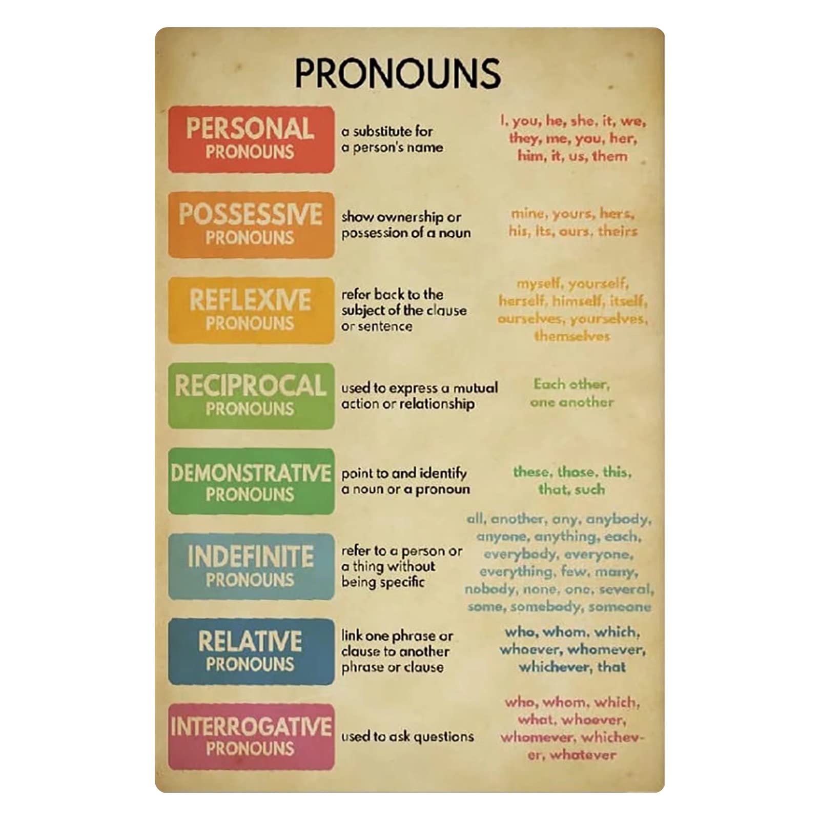 Pronoun Poster